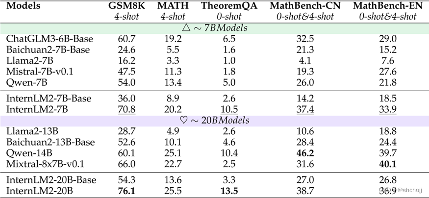 InternLM2 Technical Report_internallm2-CSDN博客