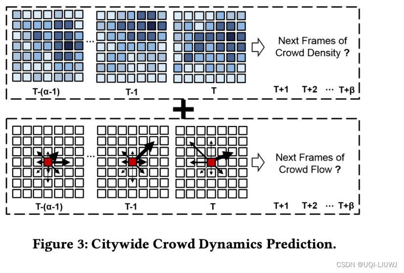 论文笔记：DeepUrbanEvent: A System for Predicting Citywide Crowd Dynamics at Big Events_多层convlstm-CSDN博客