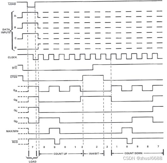 Multisim14.0仿真应用设计（四十）74LS190 同步计数器应用仿真_74hc190multisim-CSDN博客