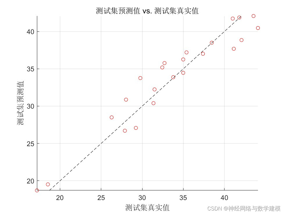 基于gwo优化的lstm多输入回归预测（matlab）灰狼群算法优化长短期神经网络回归预测gwolstm Csdn博客