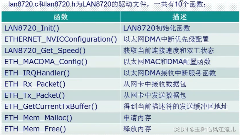 STM32F4以太网LWIP - LAN8720_stm32 lwip-CSDN博客