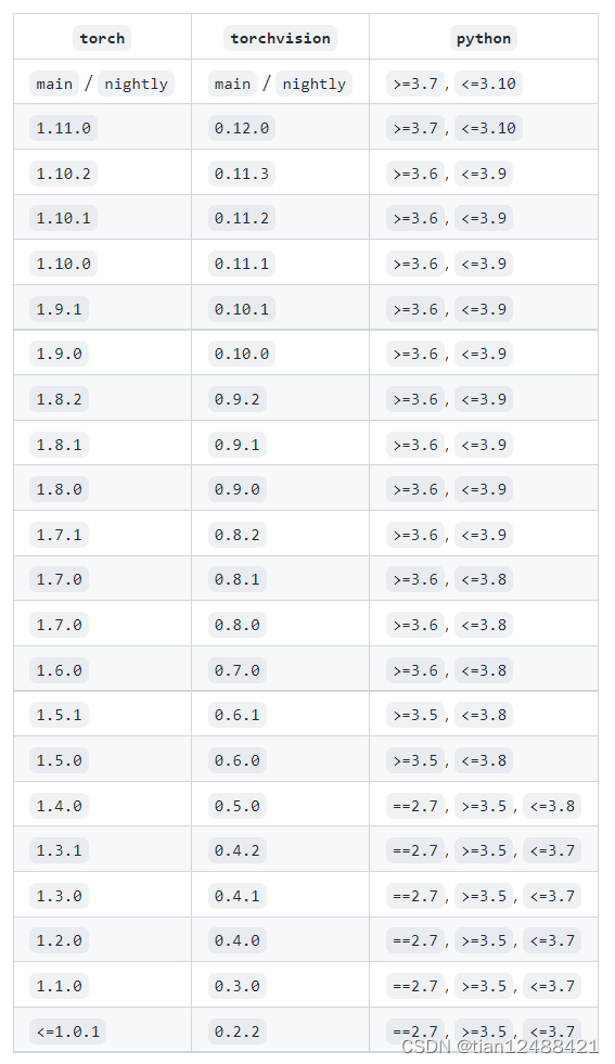 显卡驱动、CUDA、cudatoolkit对应？ WSL、Windows、Ubuntu安装pytorch直接简洁方式_quadro t2000 cuda toolkit-CSDN博客