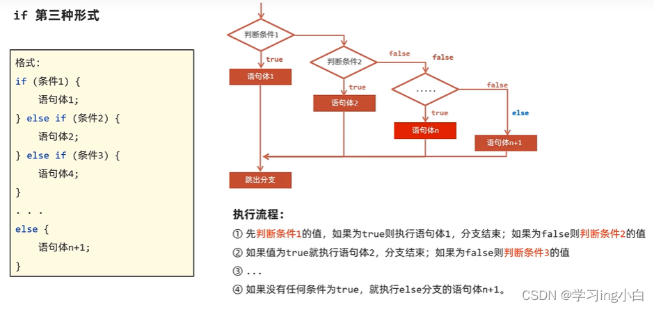 Java基础 - 3 - 程序流程控制-CSDN博客