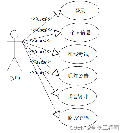 SSM考试题库管理系统设计与实现-附源码069043_题库设计-CSDN博客
