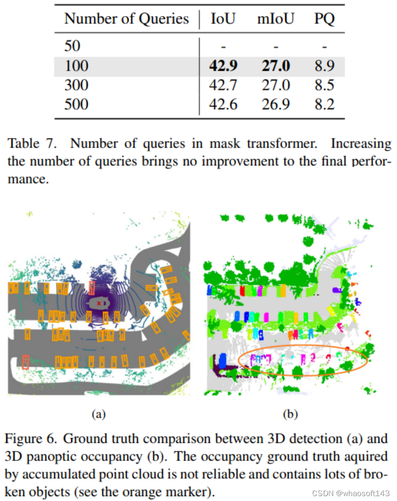 SparseOcc_panoptic flashocc-CSDN博客