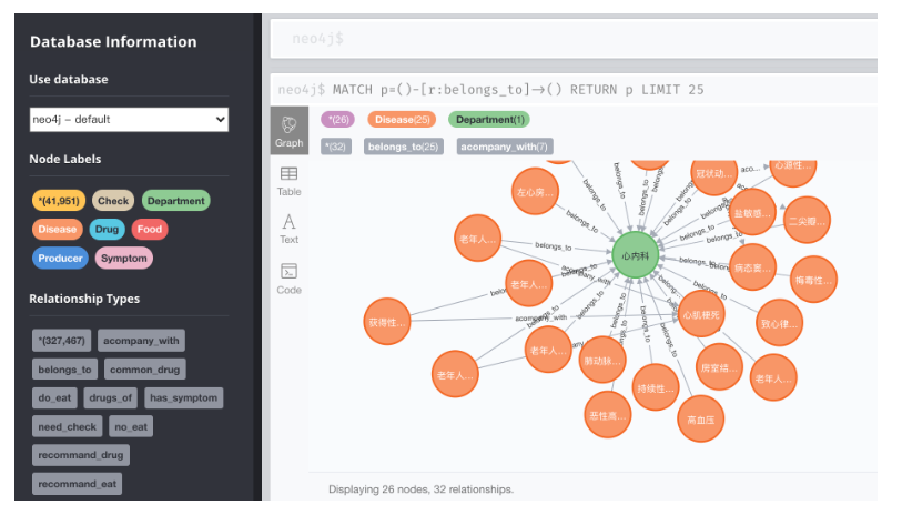 基于pythonbert词典开发的医药知识图谱自动问答系统实现源代码文档说明超详细安装教程数据中医药知识问答系统设计与实现