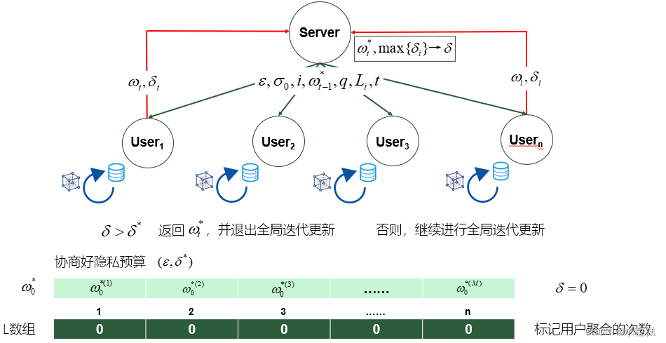 Differentially Private Federated Learning With an Adaptive Noise Mechanism_ldp-fl-CSDN博客