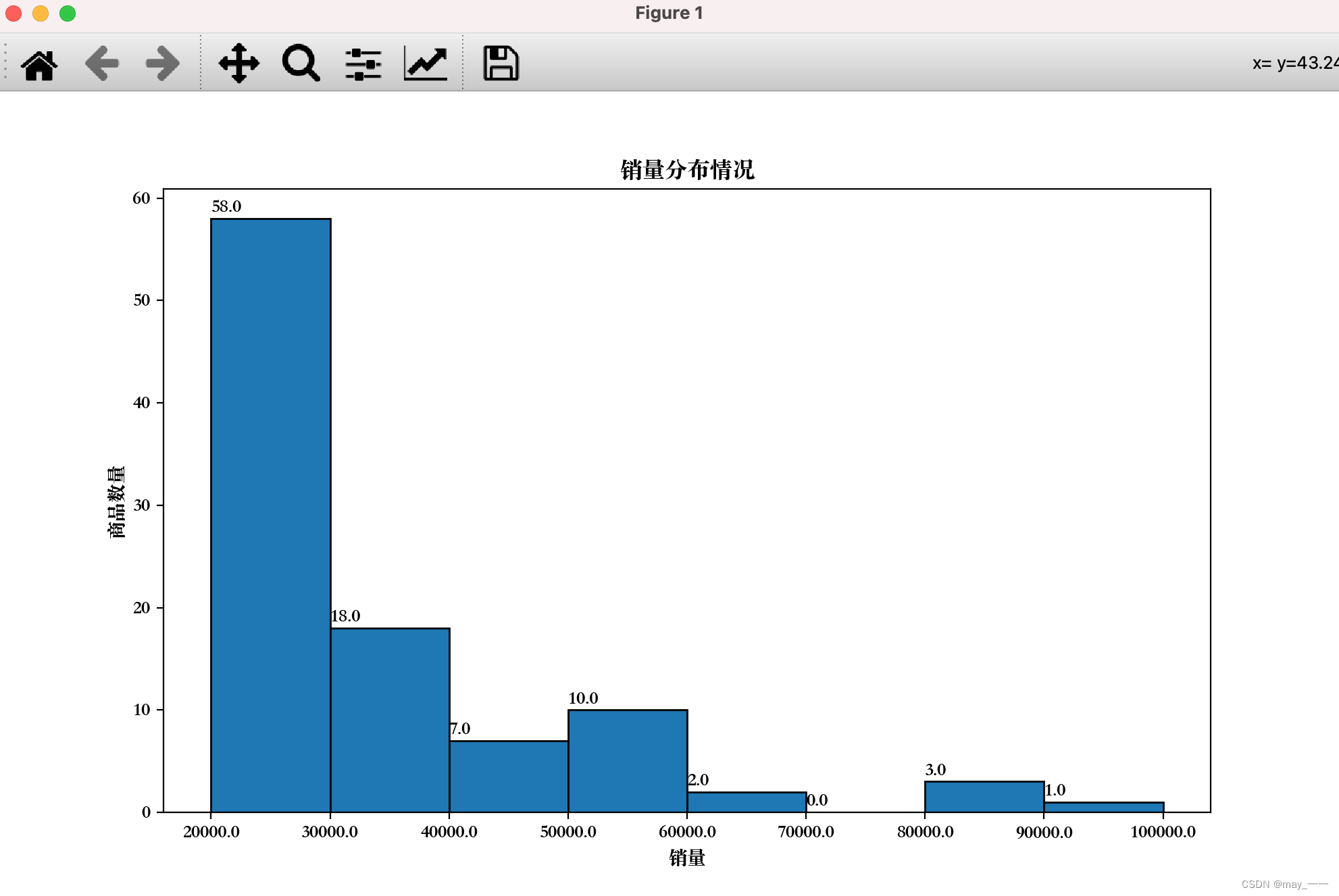 Python Execl信息(价格销量产地)图像化(三)用python绘制引入excel数据直方图的代码 Csdn博客