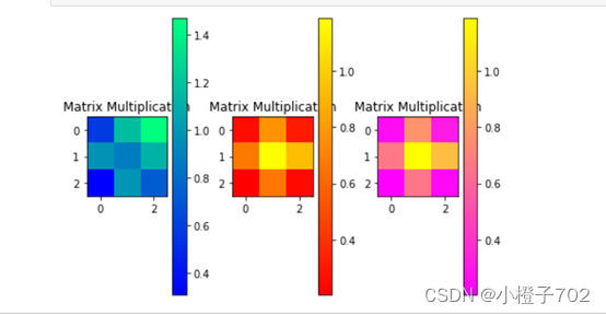 Python绘制热力图_python怎么绘制热力图-CSDN博客