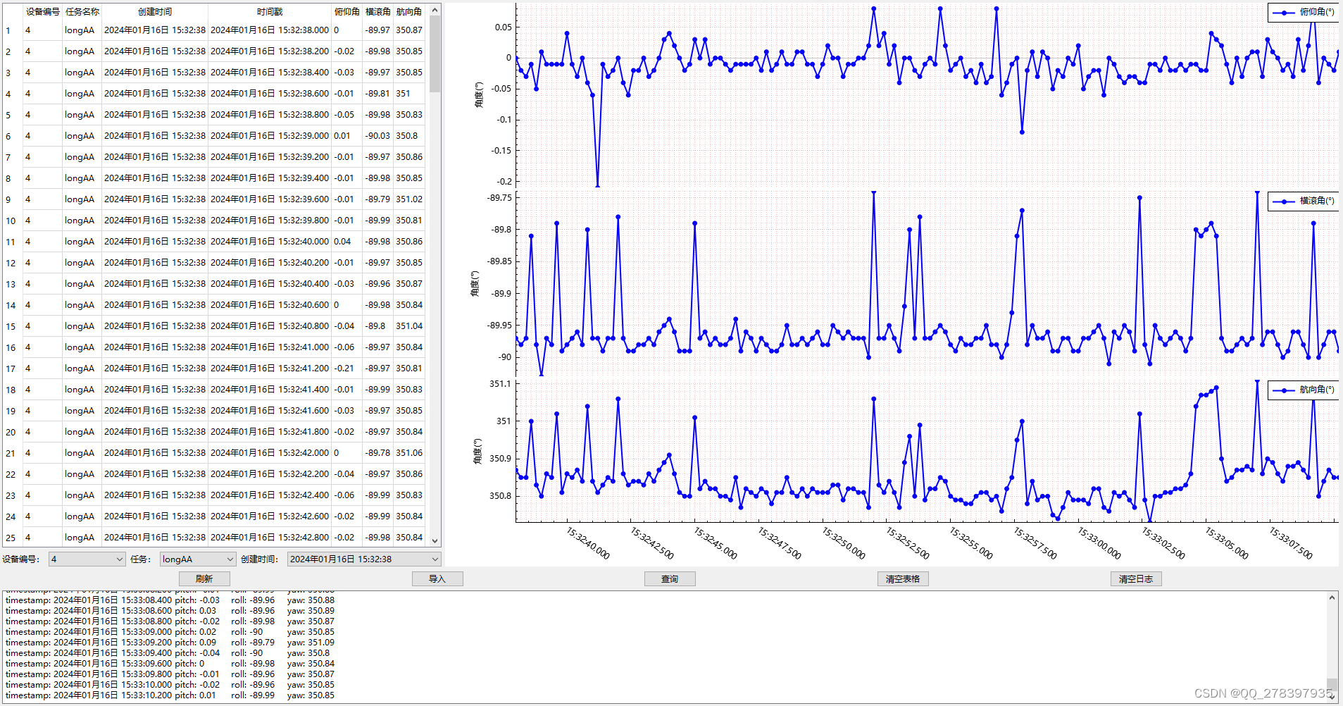 QCustomPlot 共用X轴多Y轴绘制多条曲线_qcustomplot实现单x轴多y轴-CSDN博客