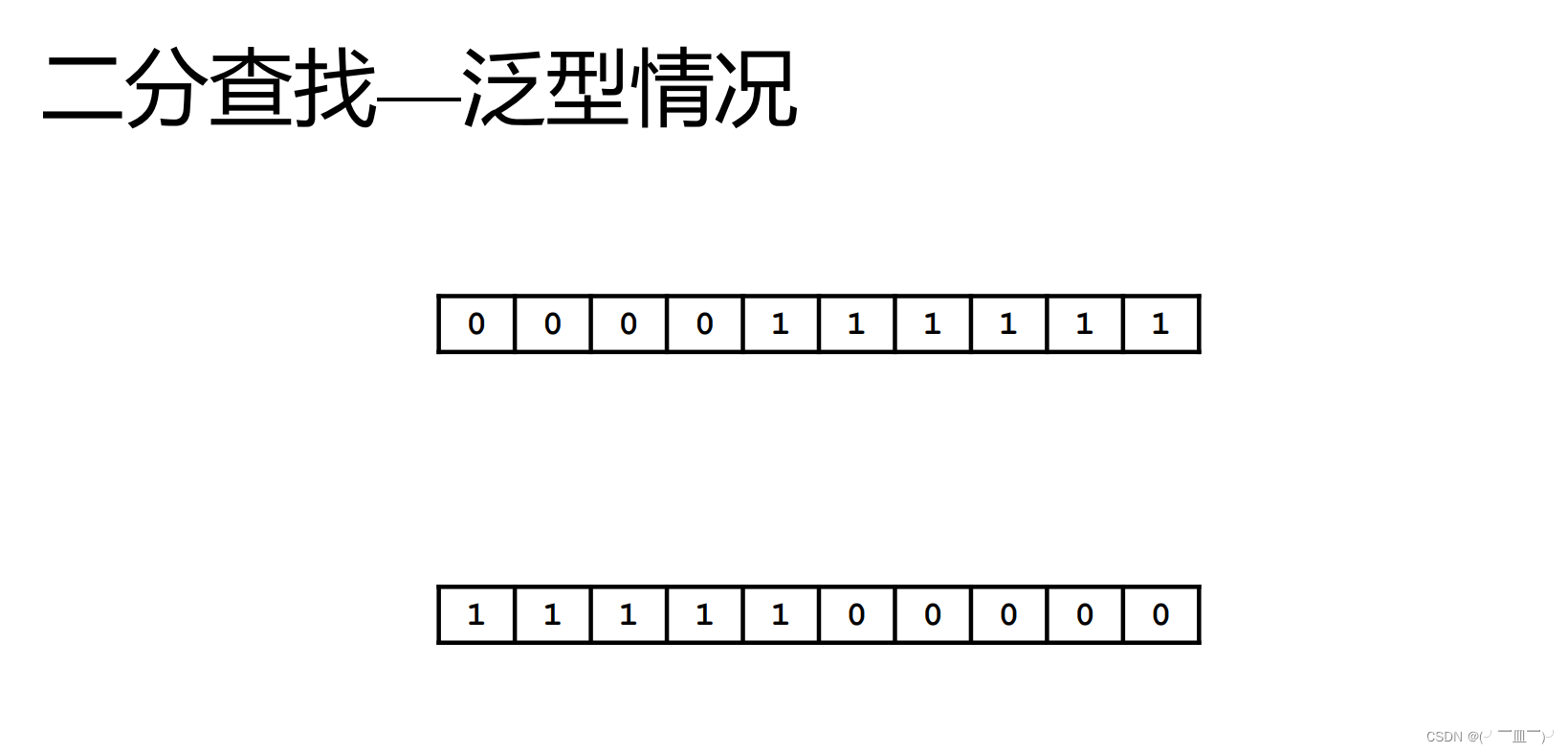 二分查找算法 Csdn博客