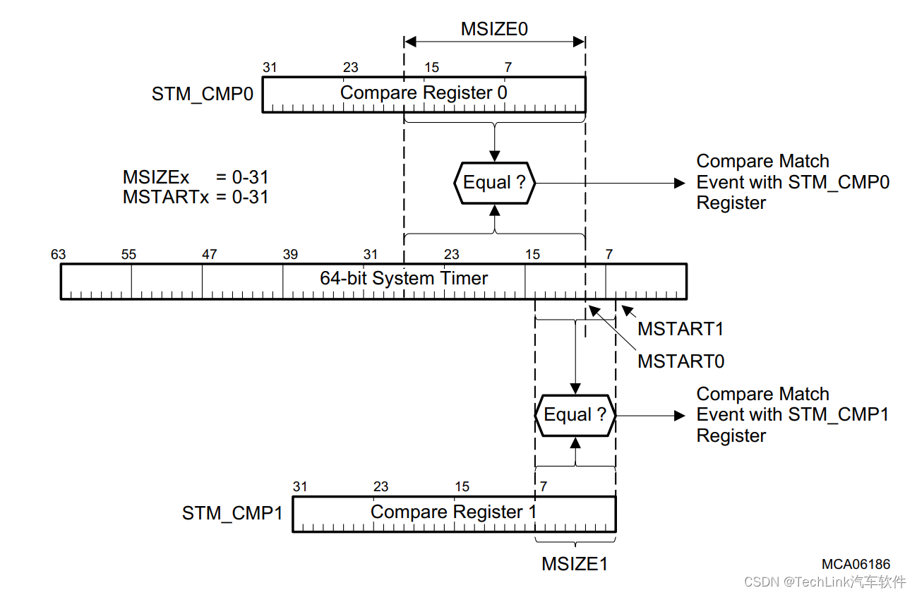 英飞凌Aurix2G TC3XX STM模块详解_tc3xx resourcem-CSDN博客