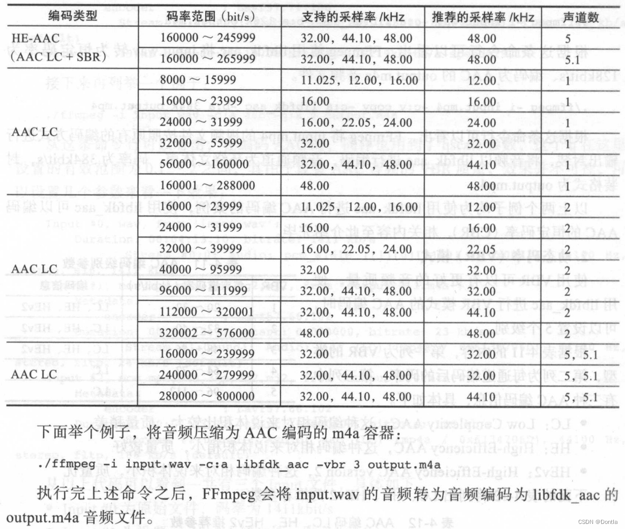 ffmpeg教程笔记（C++ffmpeg库应用开发）命令行使用篇——第四章：Fmpeg转码——FFmpeg输出MP3、FDK AAC编码、CBR、VBR、ABR、HE-AAC、HEv2-AAC ...