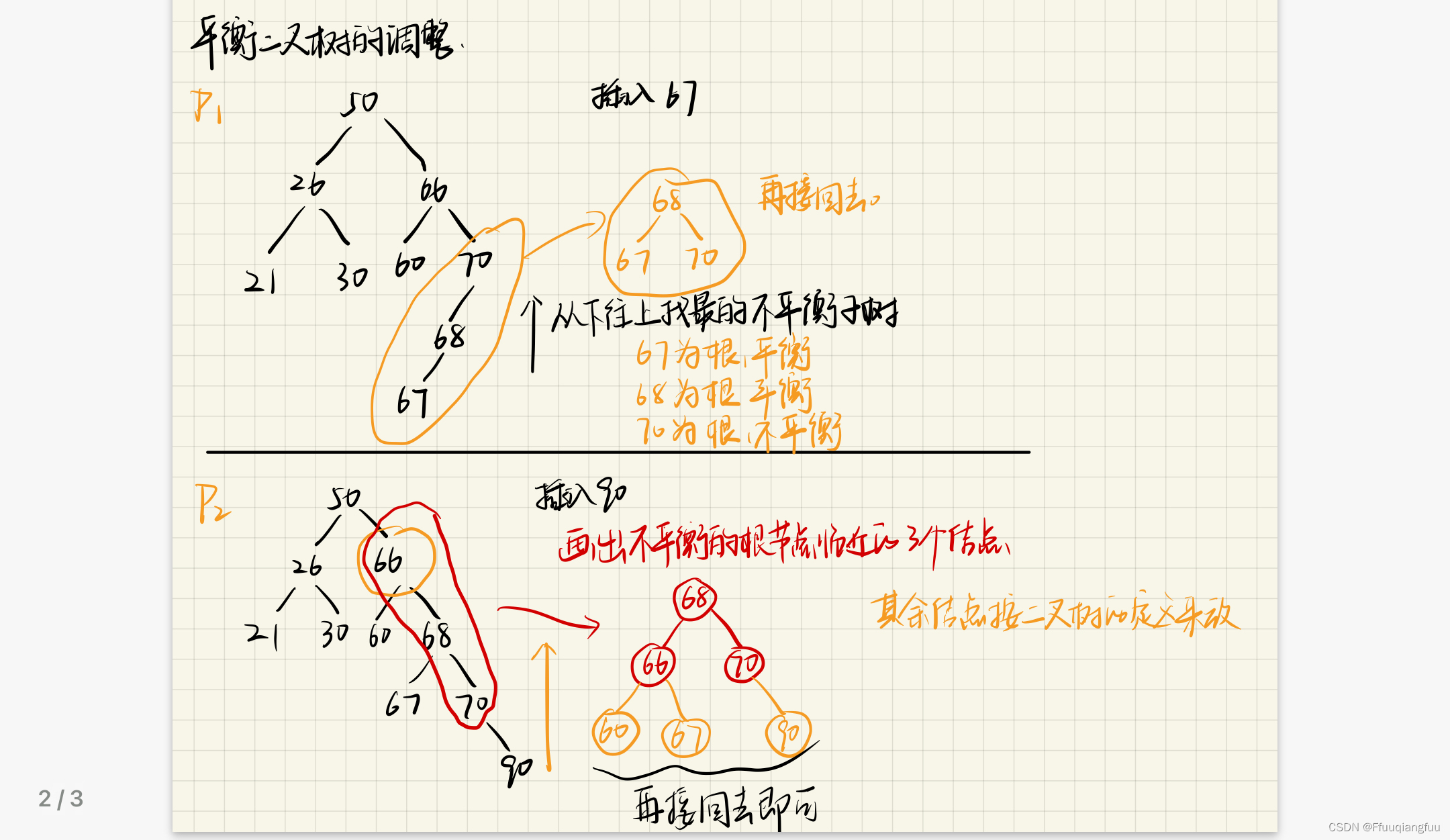 数据结构(c语言 第二版 严蔚敏)第七章 查找 期末速成版《数据结构》c语言版 严蔚敏 第二版第七章 Csdn博客