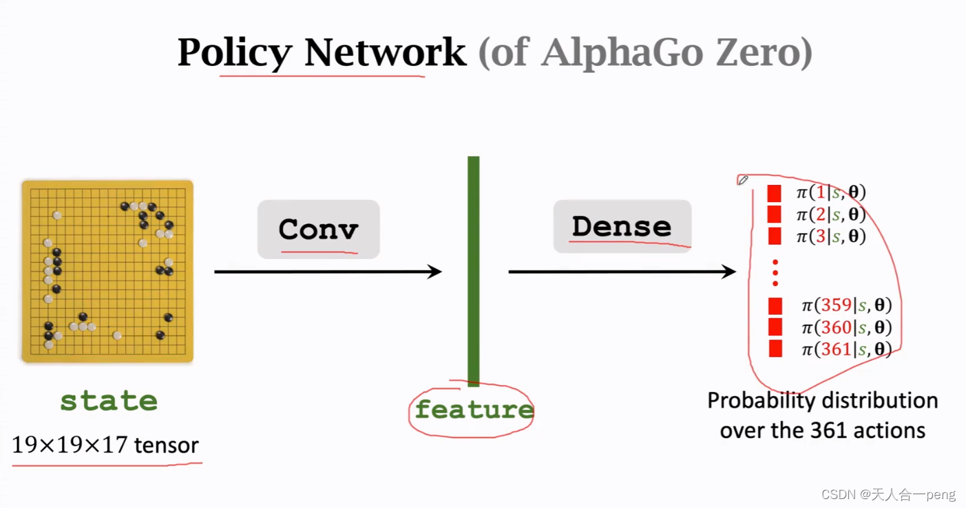 深度强化学习07 AlphaGo-CSDN博客