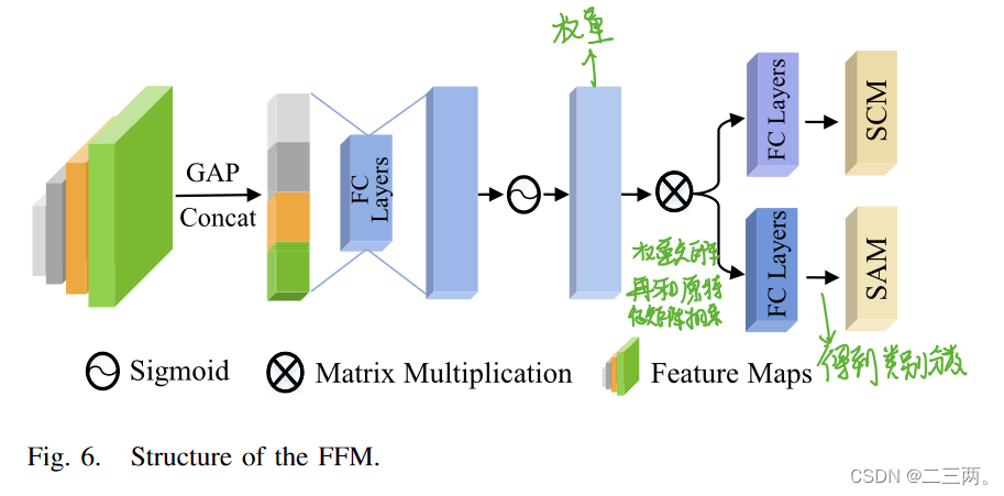 CS-Net: Deep Multibranch Network Considering Scene Features for ...