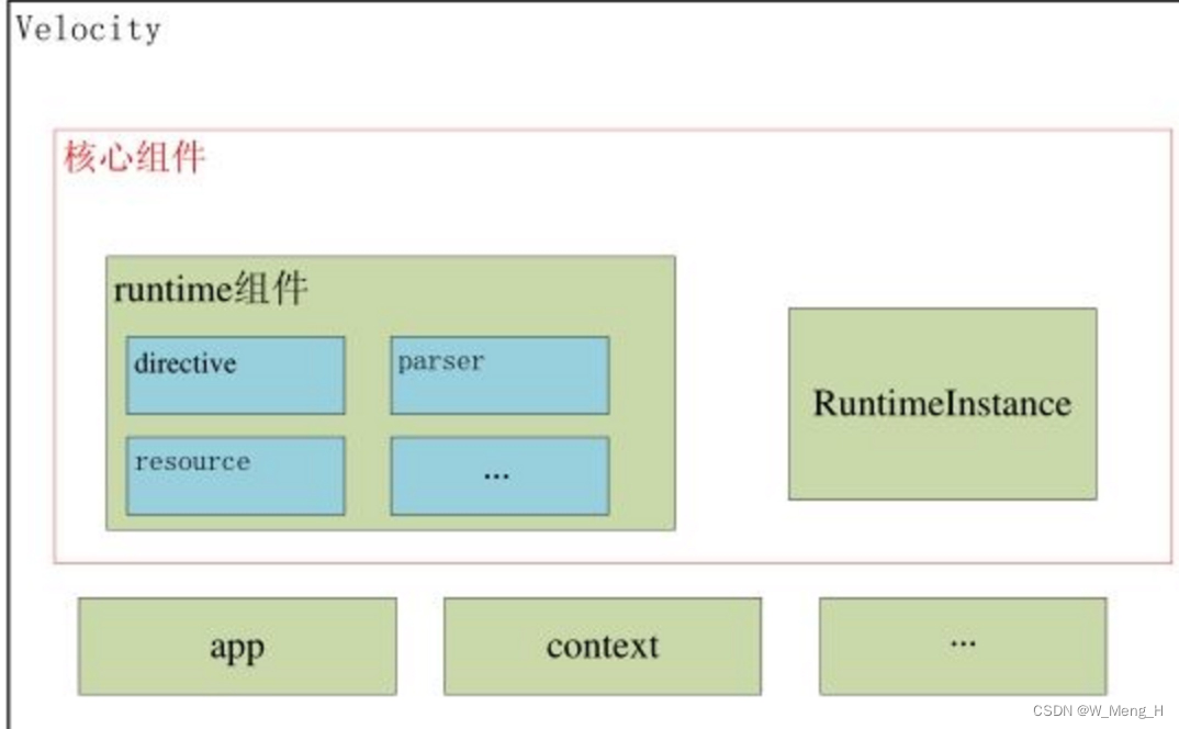 SpringBoot-Velocity模板引擎-CSDN博客