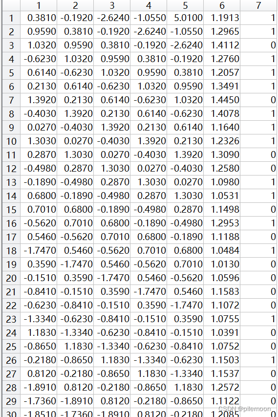 Logistic回归原理及Matlab代码_matlab logistic回归模型 代码-CSDN博客