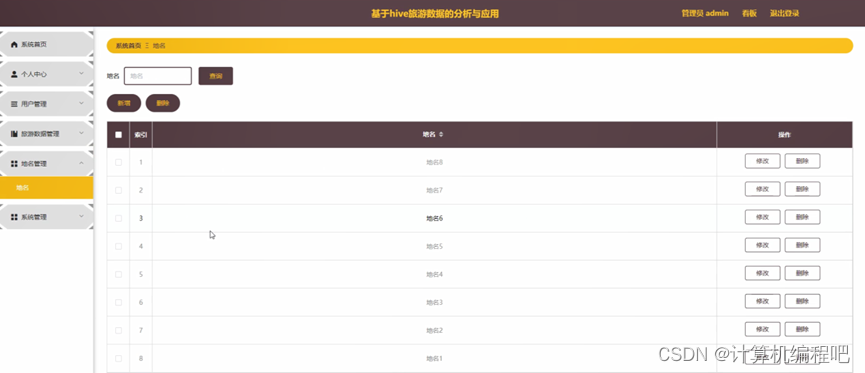 基于Hive旅游数据的分析与应用 Hadoop+SpringBoot+Vue 前后端分离【毕业设计.课程设计·文档报告·代码讲解·安装调试】_hive数仓可视化vue-CSDN博客
