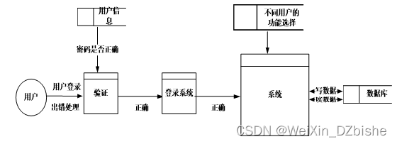 （附源码）springboot线上线下教学模式下成绩分析 计算机毕设42883-CSDN博客