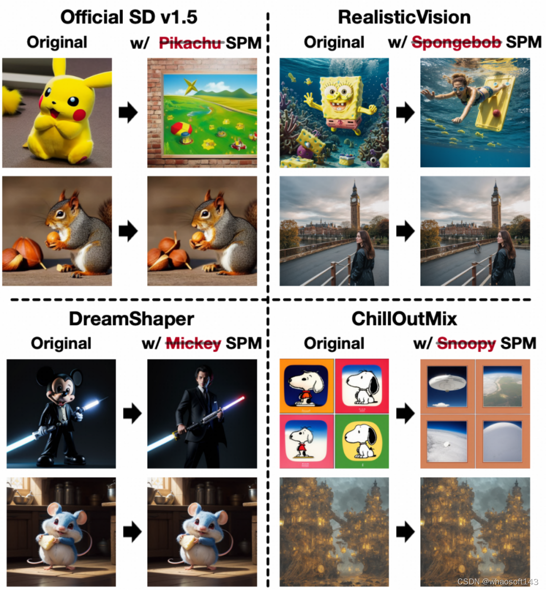 SPM~概念半透膜模型_模型spm-CSDN博客