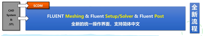Ansys Fluent 2024仿真案例-CSDN博客