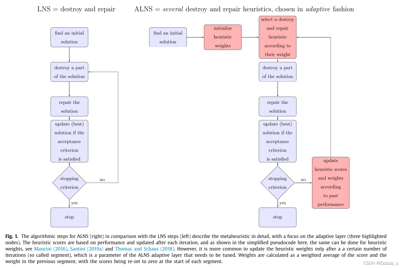 针对ALNS的自适应层进行元分析_alns包-CSDN博客