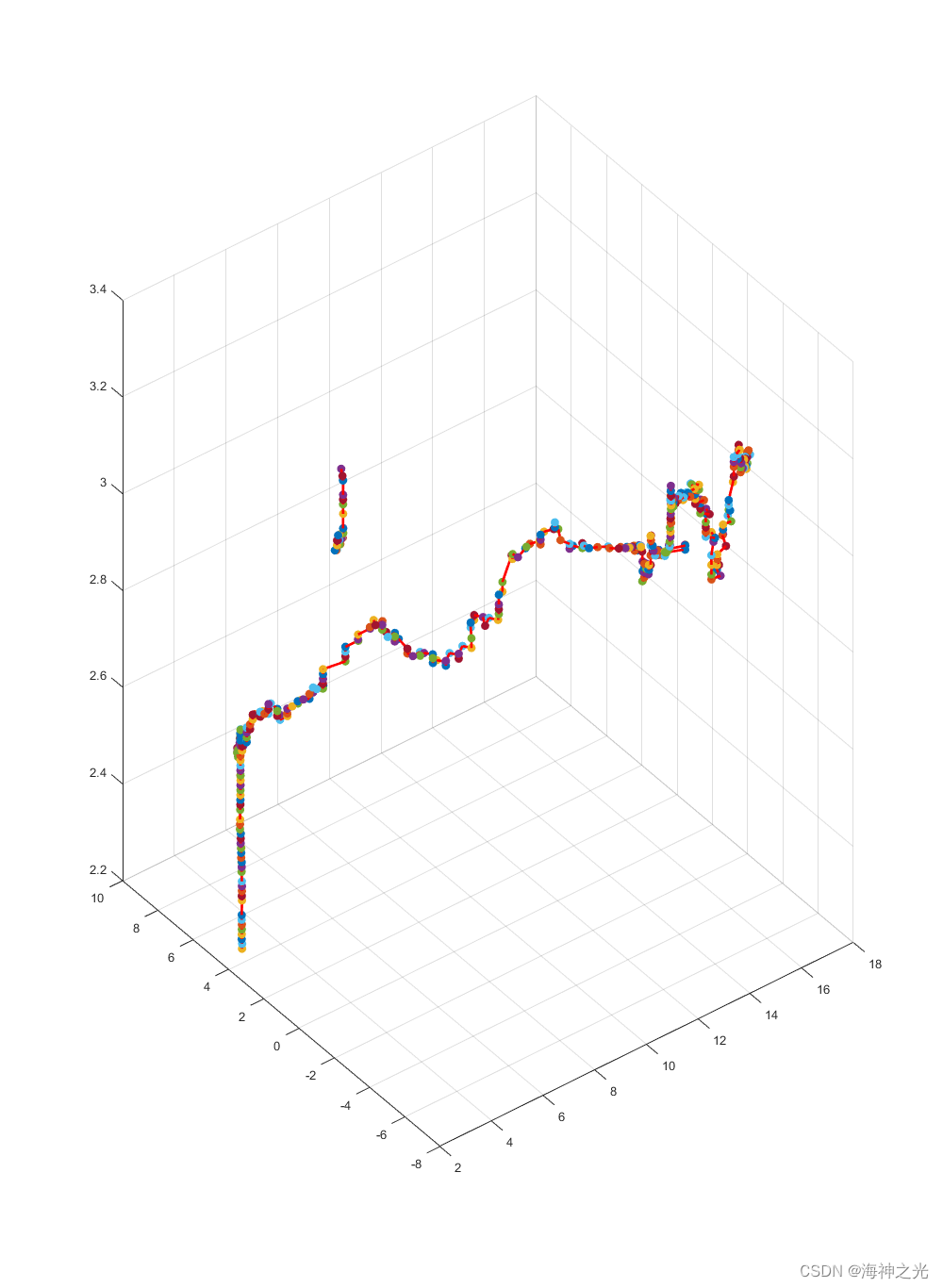 【优化部署】K-mean算法求解无人机基站部署优化问题【含Matlab源码 4828期】_k-means聚类 的无人机部署-CSDN博客