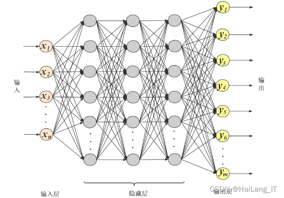毕业设计:基于深度学习的文本情感分析深度学习文本情感分析系统 Csdn博客