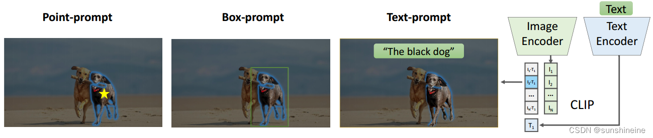 SAM轻量级改进Fast-SAM论文解读Fast Segment Anything_sam 轻量化-CSDN博客