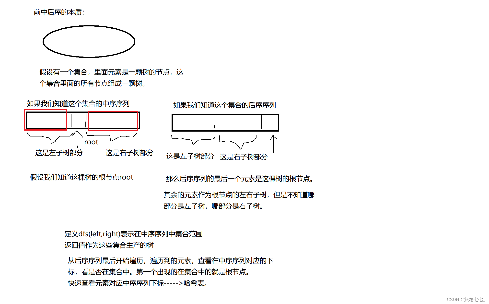 【四十五】【算法分析与设计】递归算法练习,递归实现组合型枚举,n皇后问题,中序序列, Noip2001 求先序排列,前中后序序列本质,维护和