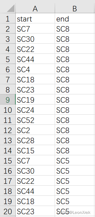 python matplotlib+networkx+pandas 基于路径有向图差异化数据对比 绘制非带权有向图 直观使增删路径可视化 关联数据建模两个csv图表对比分析路径增删差异并绘制 ...