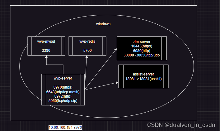 【wvp】wvp安装的说明与注意事项_wvp 安装-CSDN博客
