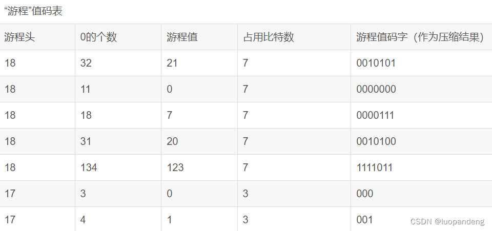 LZ77 与 Huffman_lz77编码-CSDN博客