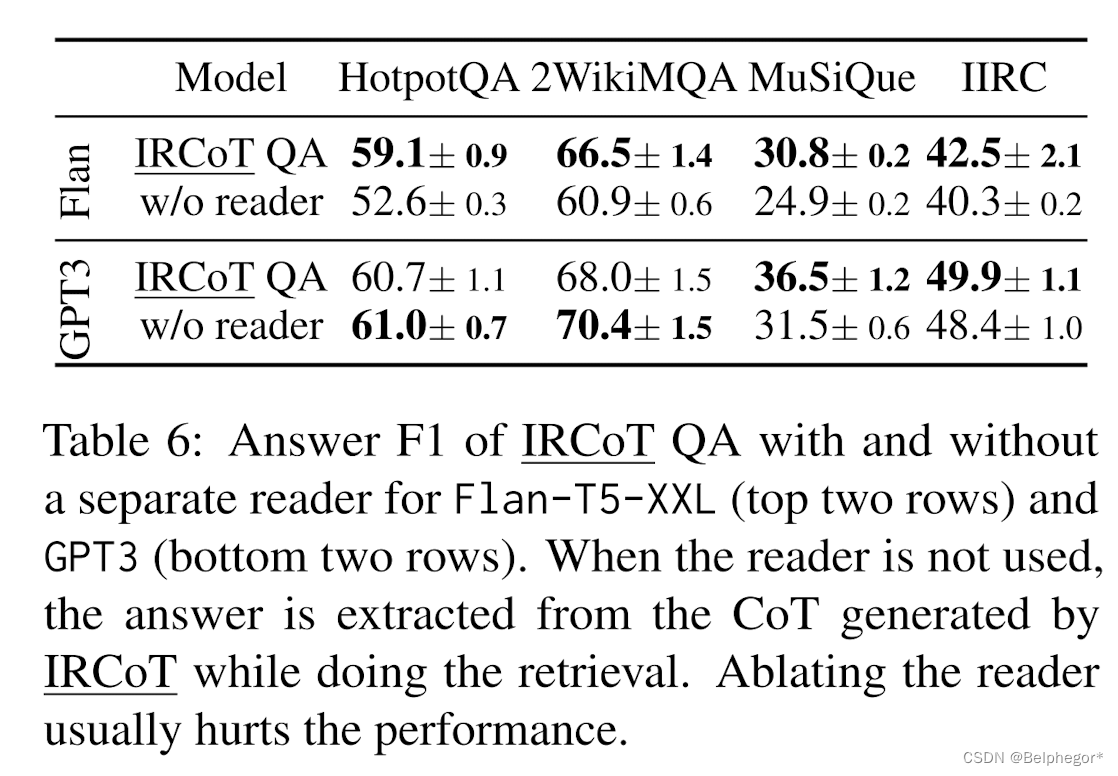 针对知识密集型多步骤问题的交叉检索与思维链推理_ircot-CSDN博客