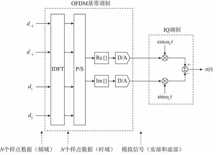 一篇文章彻底搞定复用和多址技术_fdma和fdm-CSDN博客