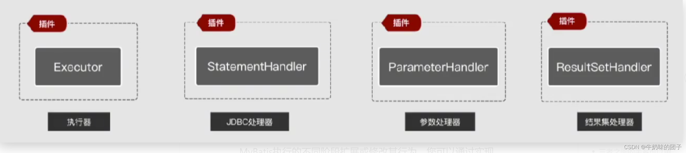 MyBatis 四种类型拦截器、MyBatis拦截器执行流程-CSDN博客