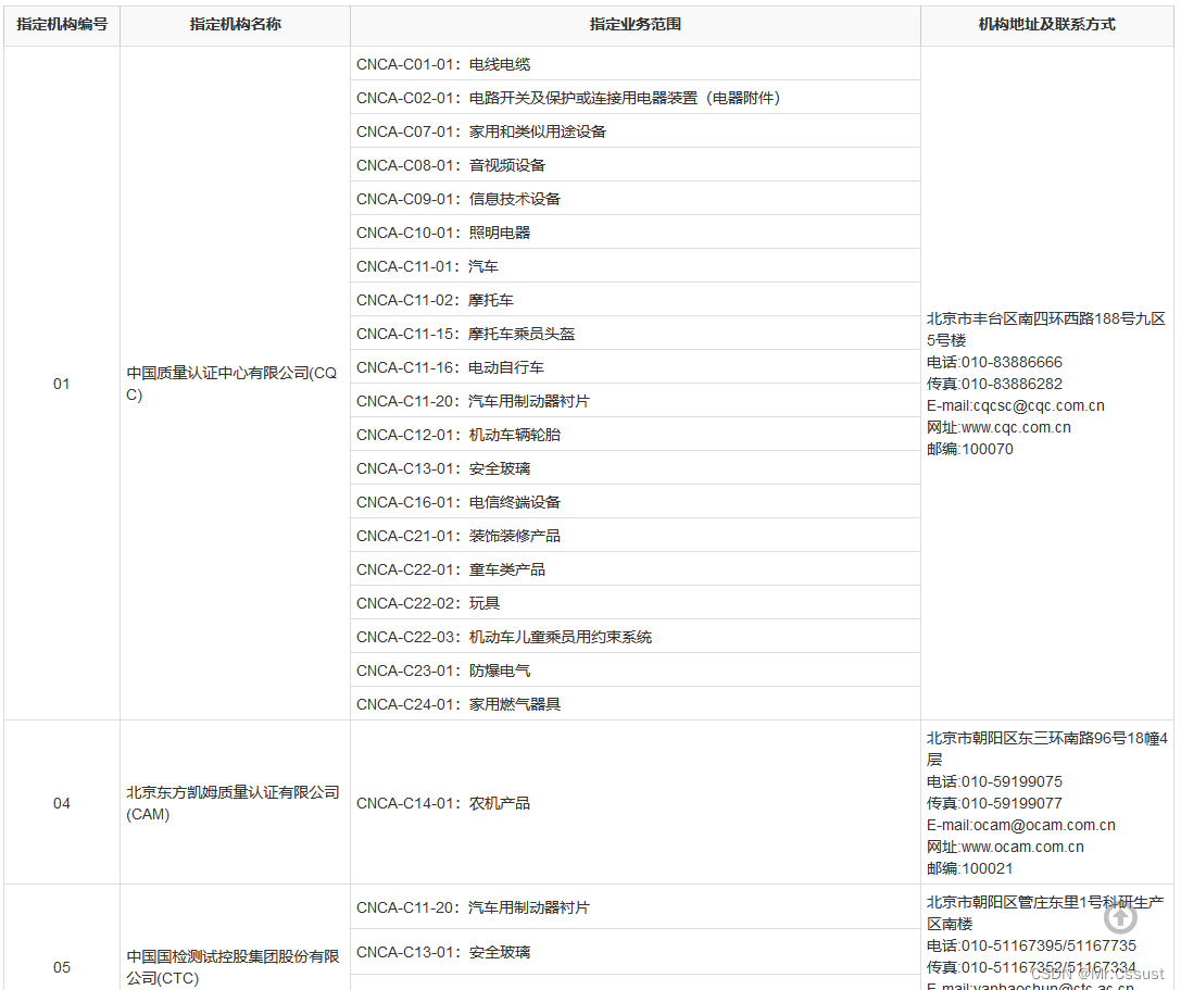 3C认证和CQC认证对比辨析_cqc和3c是否可互认-CSDN博客