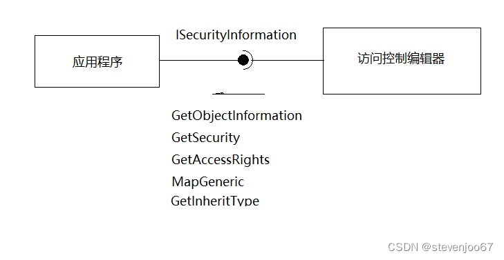再聊Windows的访问控制（Access Control）（三）_访问控制abse-CSDN博客