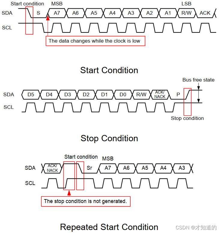 IMX290学习笔记-CSDN博客