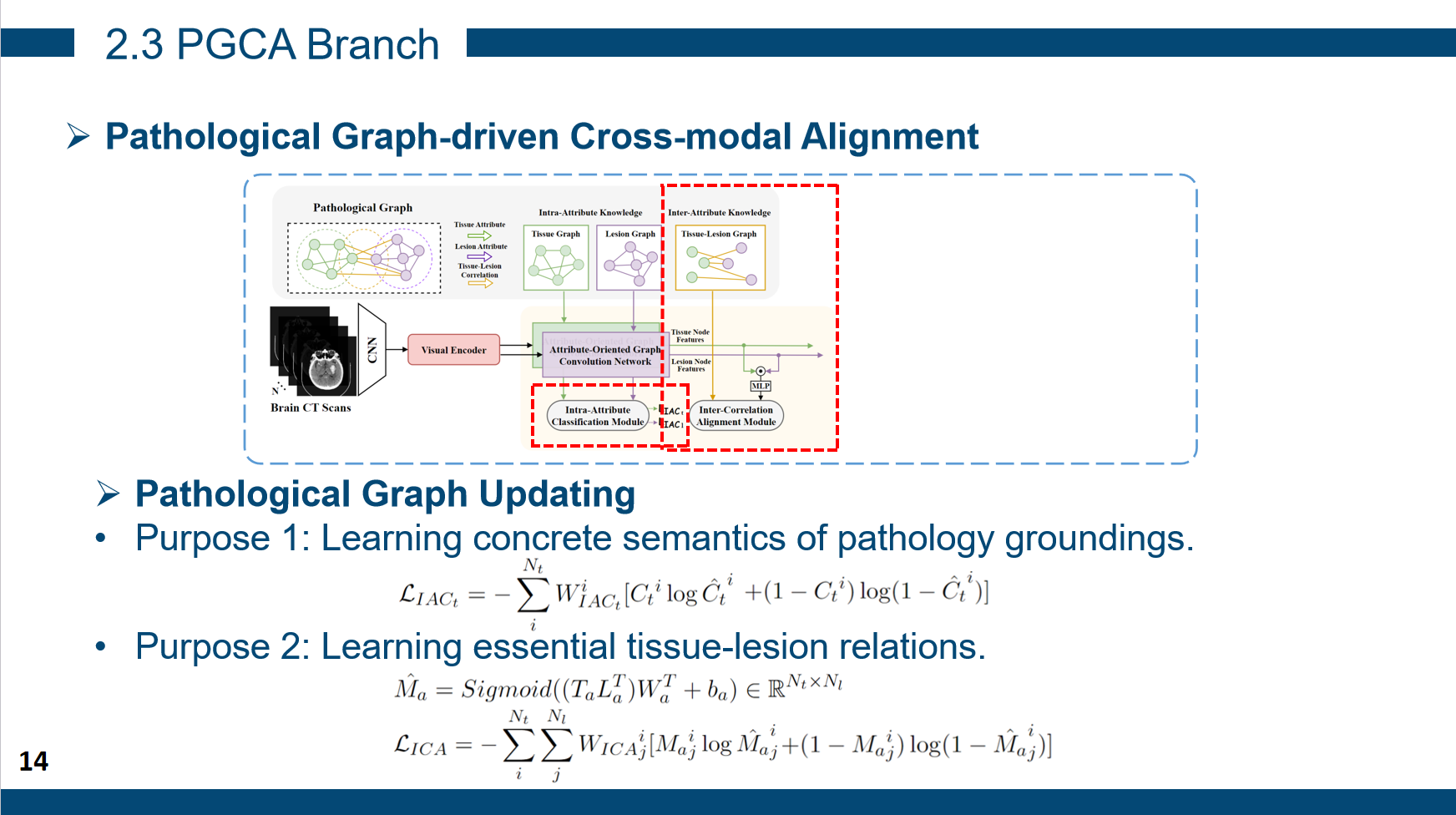 EMNLP 2023 - Pathological Graph-driven Cross-modal Alignment for Brain CT Report Generation ...