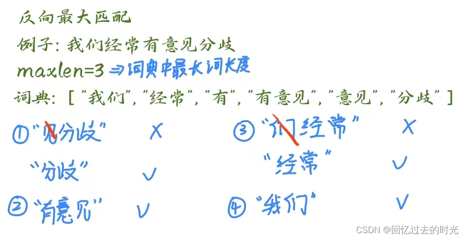 中文分词(2) 正向、反向、双向匹配反向匹配 Csdn博客