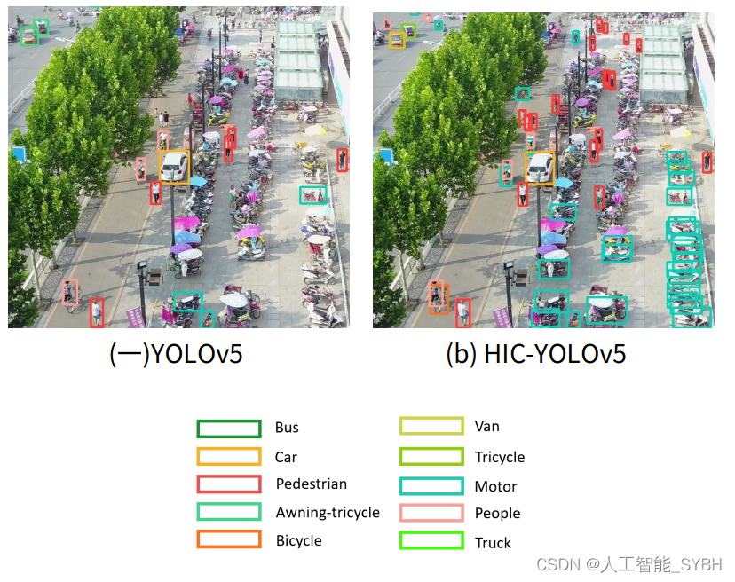 YOLOv5改进策略|实战应用案例|改进 YOLOv5 用于小物体检测|mAP提⾼了6.42%，mAP@0.5提⾼了9.38% ...