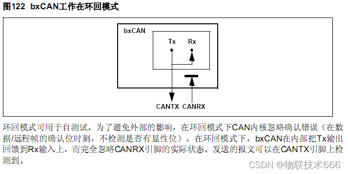 【嵌入式单片机实战开发】STM32F103的CAN总线功能开发（物联技术666）_stm32f103 can总线-CSDN博客
