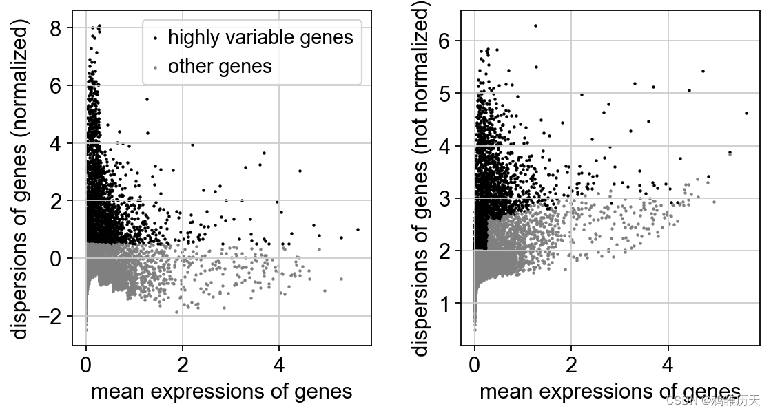 生信小白学单细胞转录组(sc-RNA)测序数据分析——python语言_单细胞 r语言-CSDN博客