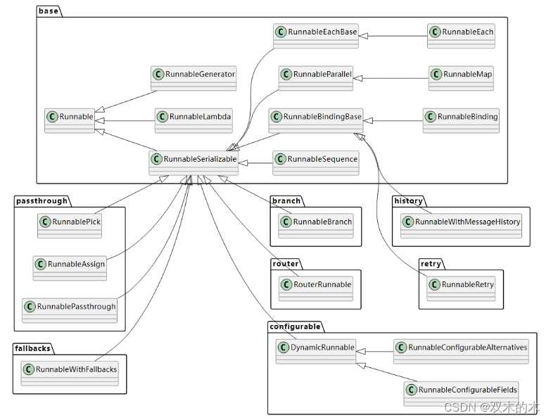 CVHub | langchain的LCEL_compose this runnable with another object to creat-CSDN博客