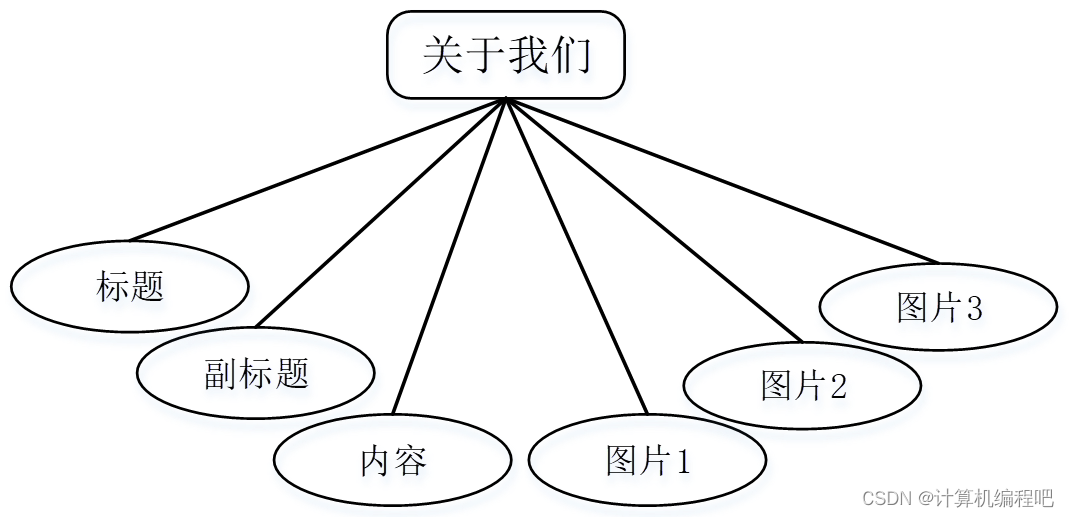 基于Hive旅游数据的分析与应用 Hadoop+SpringBoot+Vue 前后端分离【毕业设计.课程设计·文档报告·代码讲解·安装调试】_hive数仓可视化vue-CSDN博客