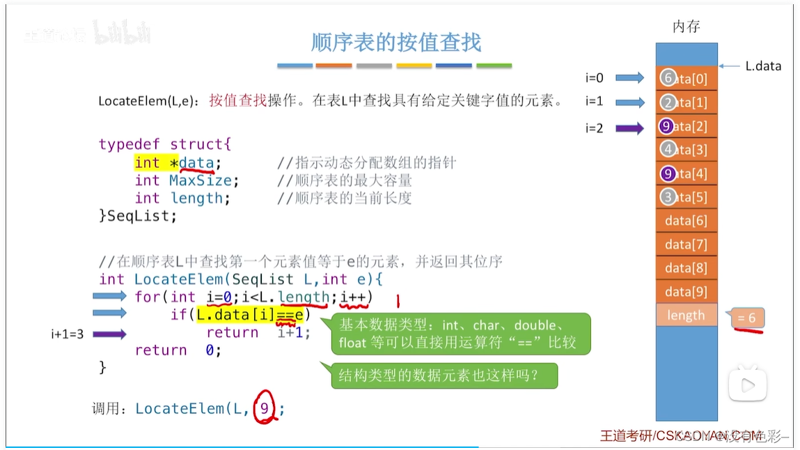 《王道数据结构》 Csdn博客