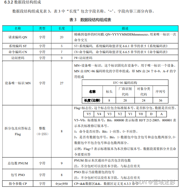 HJ212协议C#代码解析实现_hslcommunication hj212-CSDN博客
