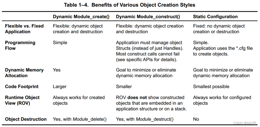 TI-RTOS Kernel (SYS/BIOS) User‘s Guide：1-2-CSDN博客
